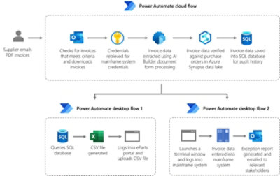 Komatsu Australia achieves end-to-end automation with Power Automate | Microsoft Customer Stories